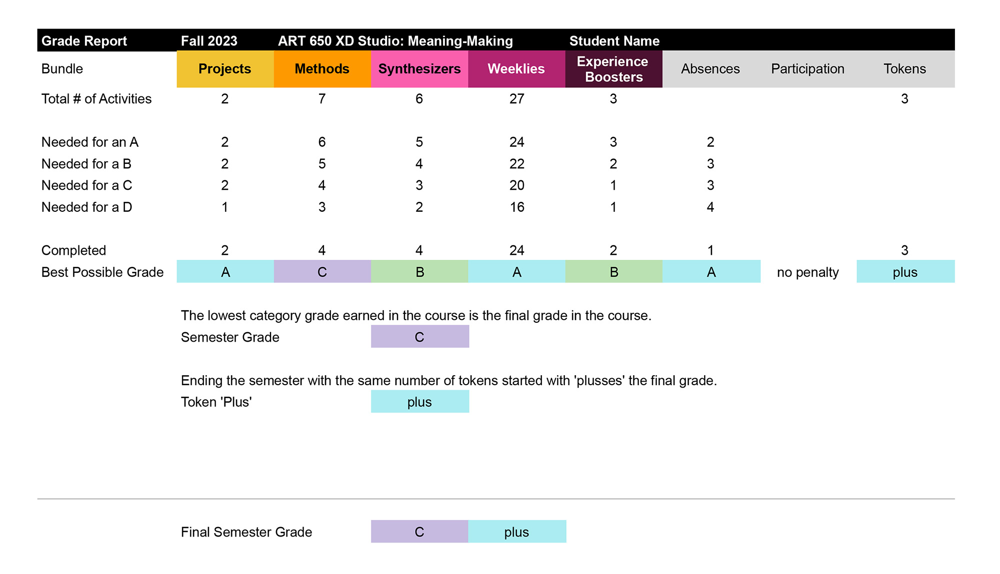 Grading and Reporting Grades – Learning Lab